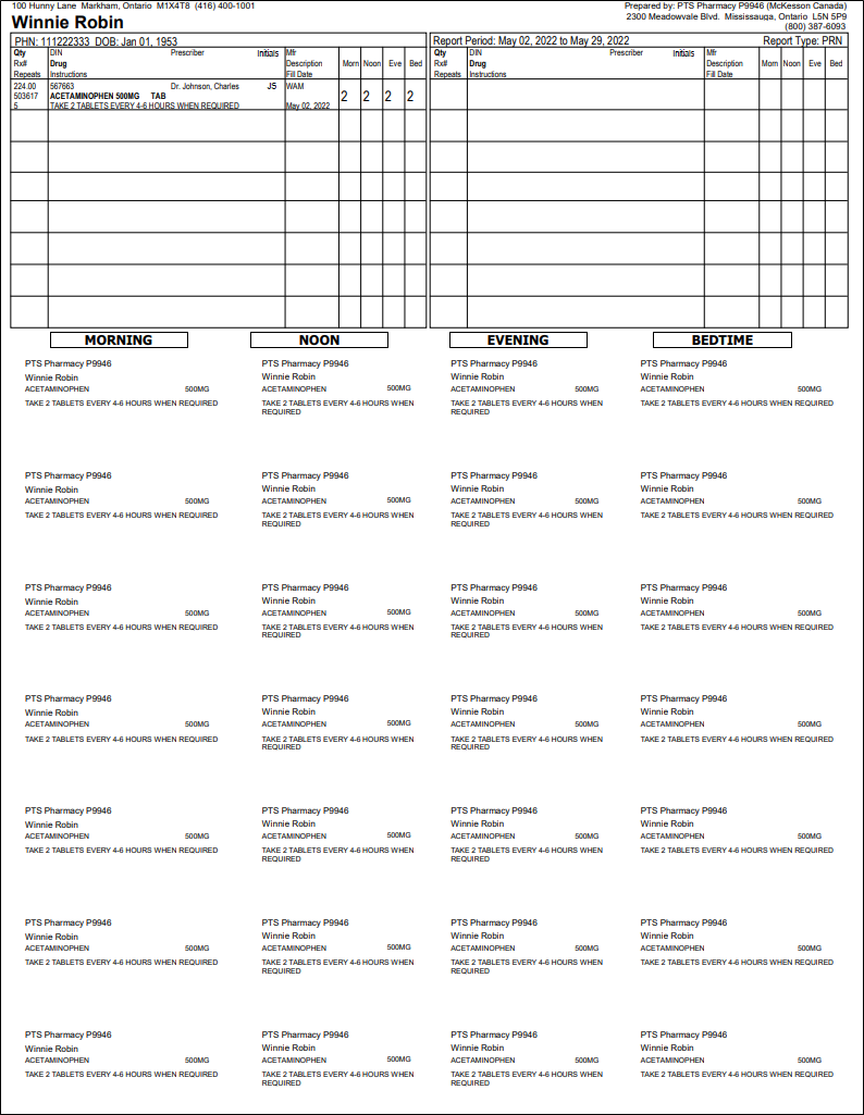 Compliance Blister Packaging Report