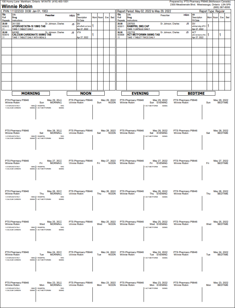 Compliance Blister Packaging Report