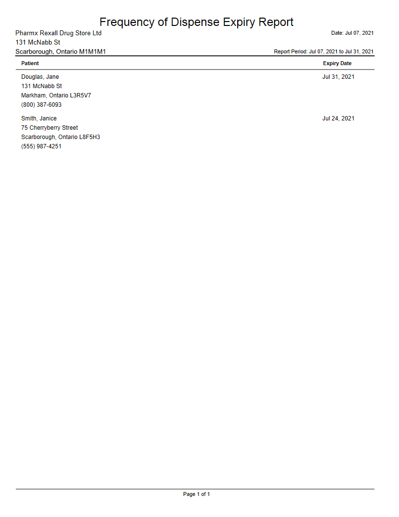 Frequency of Dispense Expiry Report