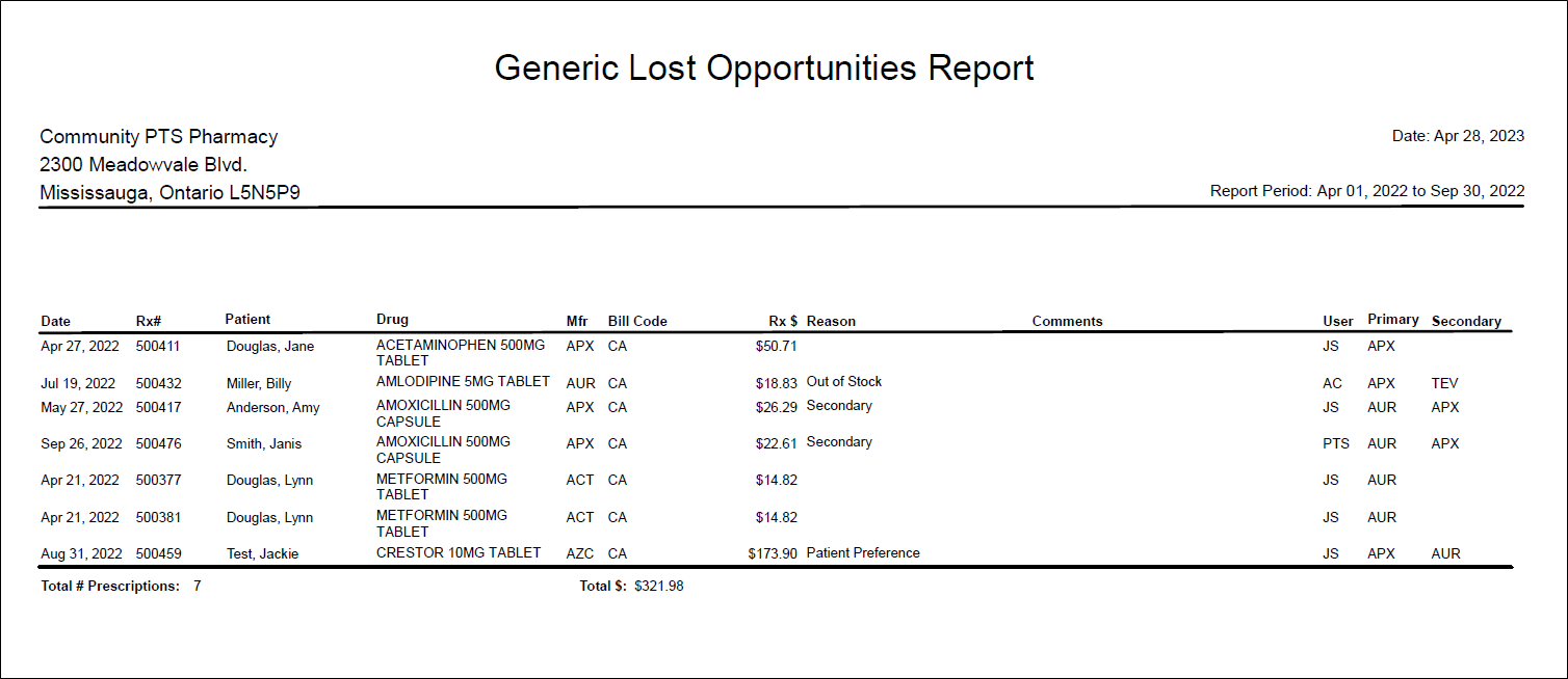 Generic Lost Opportunities Report