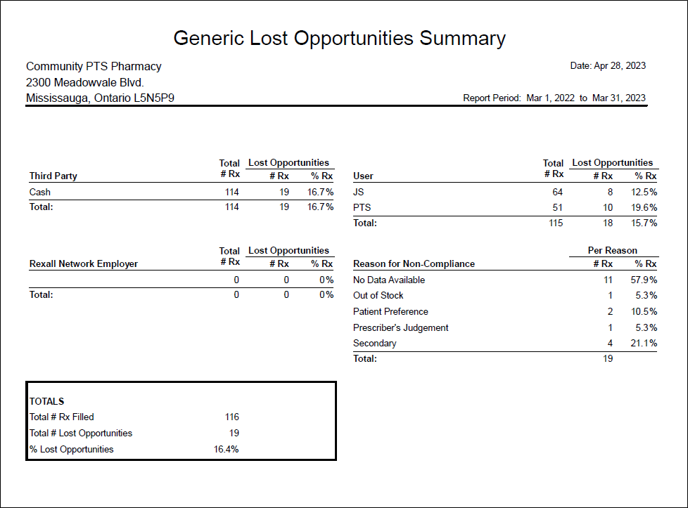 Generic Lost Opportunities Report