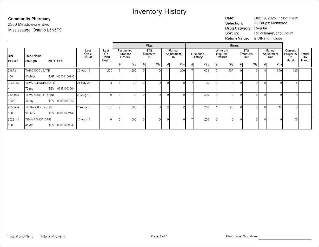 Inventory Reconciliation History Report