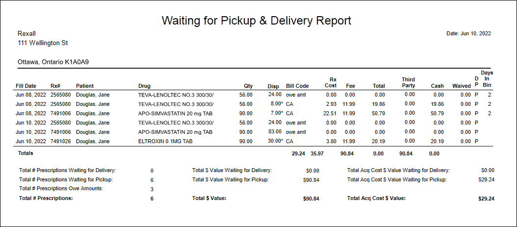 Waiting for Pickup & Delivery Report