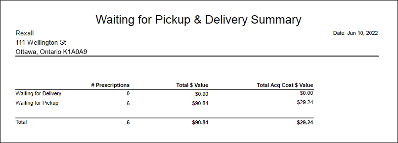 Waiting for Pickup & Delivery Report